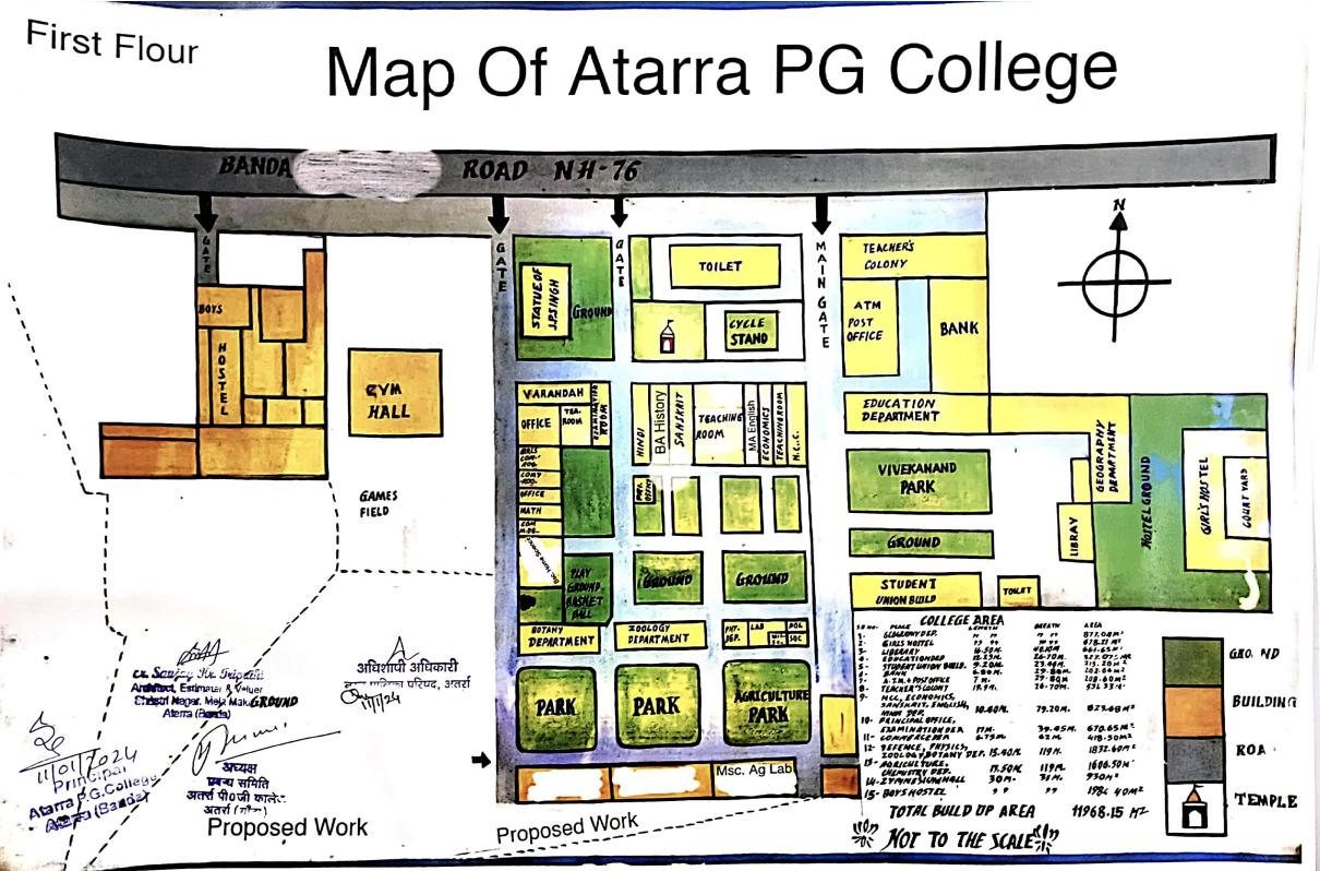 Mandatory Uploads – Atarra Post Graduate College